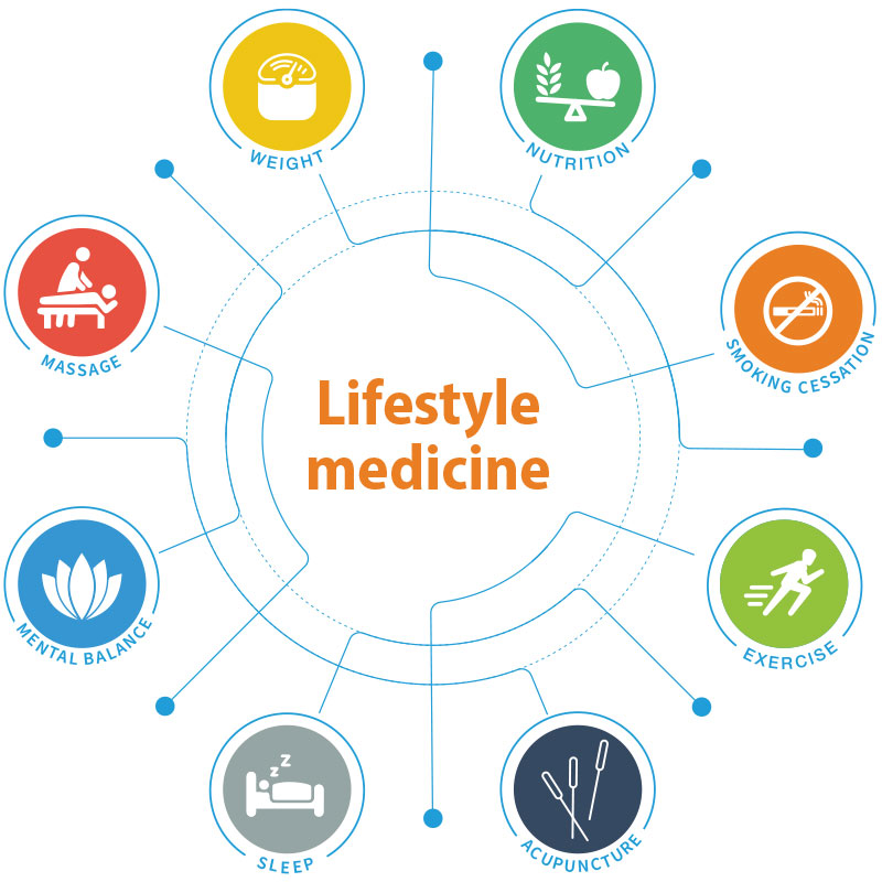 Lifestyle medicine - Outlook Magazine