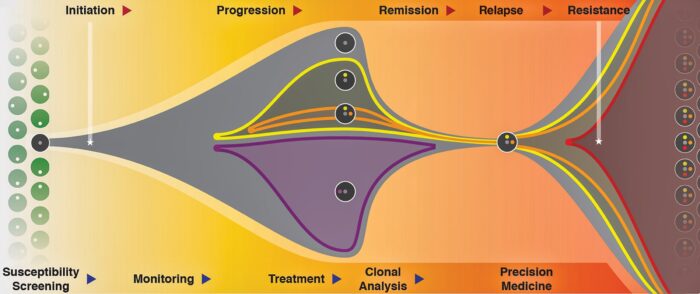 Birthplace of precision medicine - Outlook Magazine