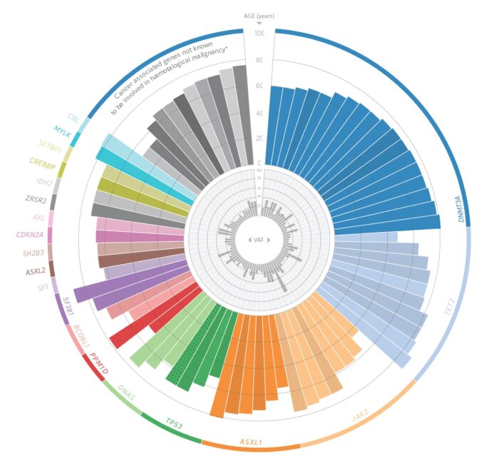 Birthplace of precision medicine - Outlook Magazine
